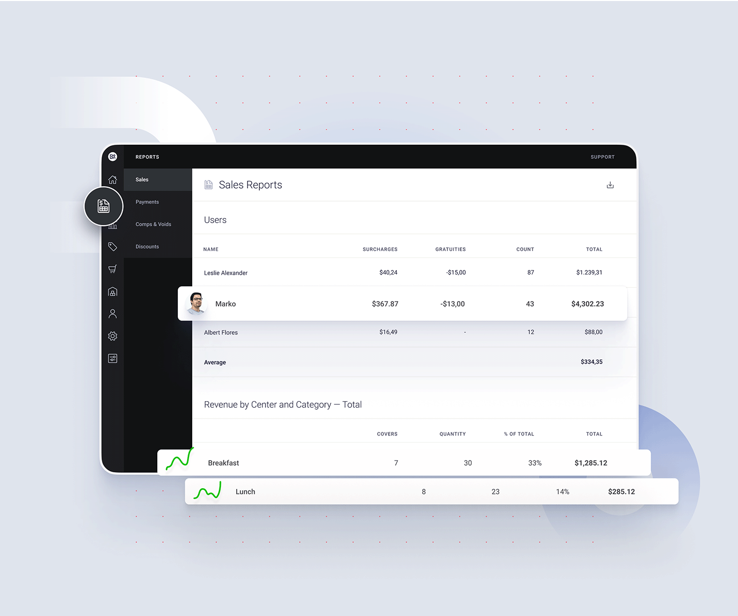 Software für Restaurantanalytik | Mews POS